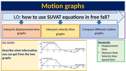 AS/Alevel-AQA-Motion graphs | Teaching Resources