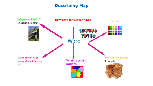 Language Describing Map | Teaching Resources Language Describing Map | Teaching Resources