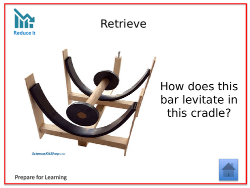 AQA Magnetism & Electromagnetism - Lesson 4 The Motor Effect | Teaching ...