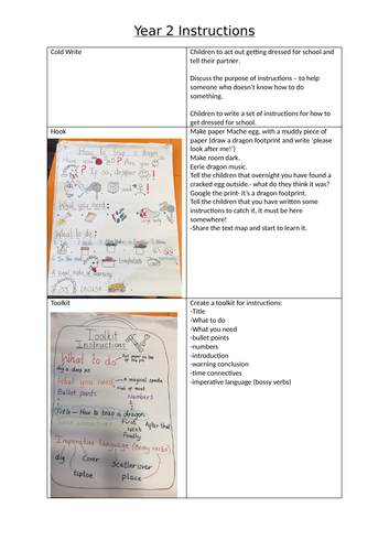 Year 2 talk for writing instructions how to trap a dragon | Teaching ...