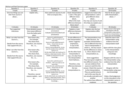Exam Questions Structure Sheet - Edexcel GCSE History Paper 3 ...