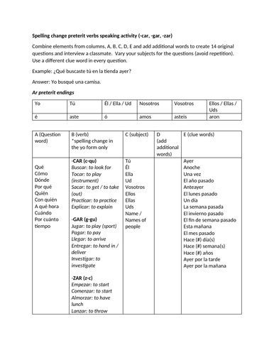 Spelling change preterit speaking activity | Teaching Resources