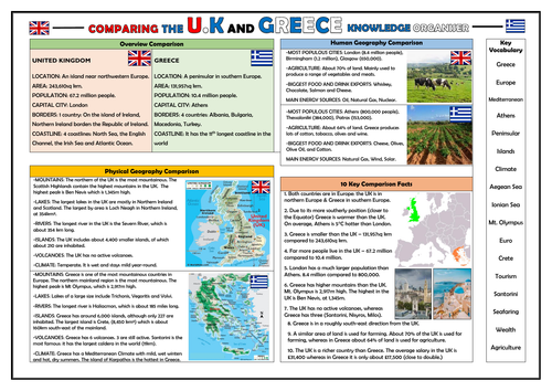 Comparison of the UK and Greece - Geography Knowledge Organiser ...