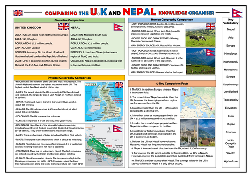Comparison of the UK and Nepal - Geography Knowledge Organiser ...