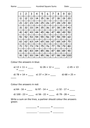 100 Square Sums | Teaching Resources