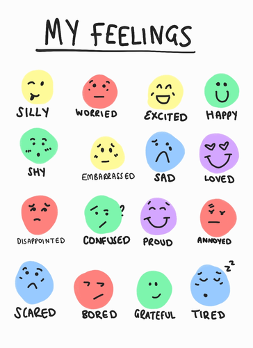 Emotions Chart for emotional regulation behaviour strategy | Teaching ...