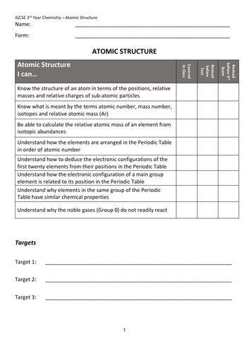 Atomic Structure Igcse Edxcel Teaching Resources