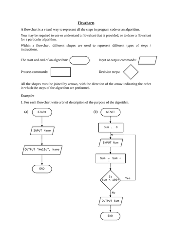 Flowcharts | Teaching Resources Flowcharts | Teaching Resources