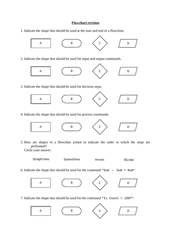 Flowcharts revision | Teaching Resources Flowcharts revision | Teaching Resources