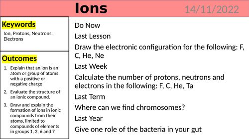 KS4 Science - Ions | Teaching Resources