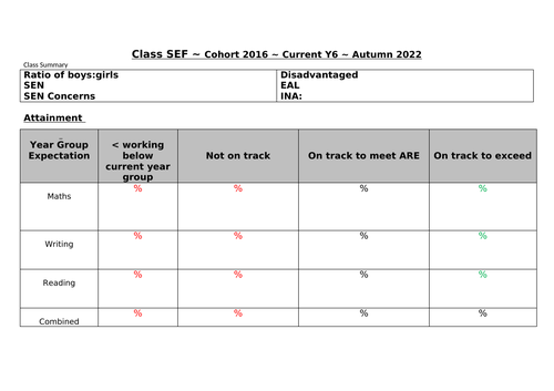 Pupil Progress Meeting / Class SEF Paperwork | Teaching Resources