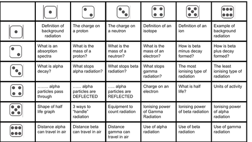 Easy Radiation Dice Game | Teaching Resources