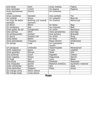 KS4 Spanish GCSE: 17 Vocabulary Lists! | Teaching Resources