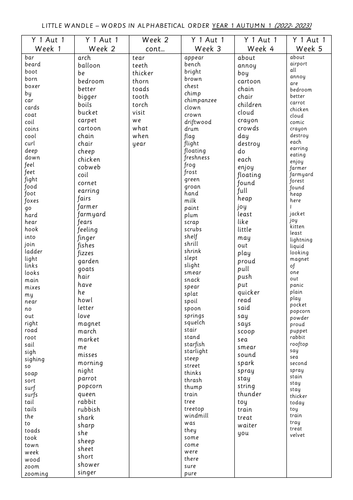 Little Wandle Alphabetical word lists for Autumn, Spring and Summer ...