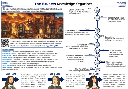 Stuart Era Knowledge Organiser | Teaching Resources