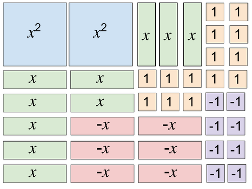 Algebra Tiles Printable | Teaching Resources Algebra Tiles Printable | Teaching Resources