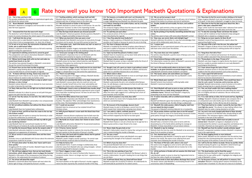 Macbeth 100 Key Quotations for GCSE | Teaching Resources