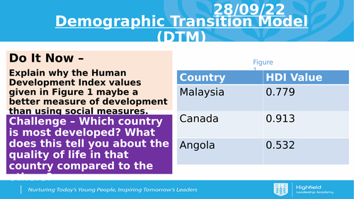 AQA CEW Demographic Transition Model (Lesson 4) | Teaching Resources