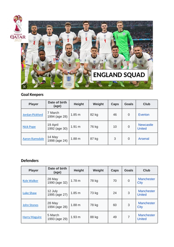 World Cup 2022 - England Squad Stats | Teaching Resources