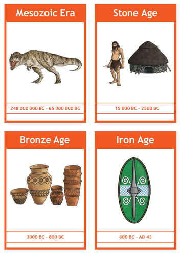 KS2 British Events Timeline Ordering Activity | Teaching Resources KS2 British Events Timeline Ordering Activity | Teaching Resources