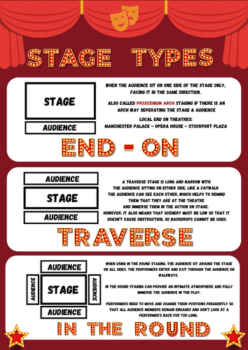 Stage Types / Formations Posters | Teaching Resources