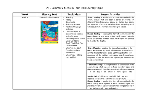 Under the sea Reception EYFS MTP | Teaching Resources