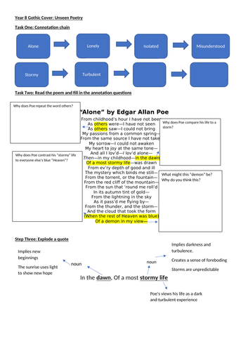 KS3 English Cover: Gothic Unseen Poetry | Teaching Resources