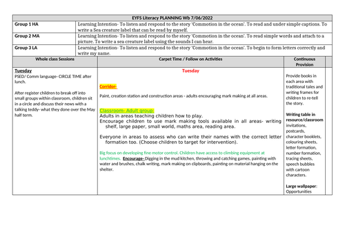 Commotion in the ocean planning | Teaching Resources