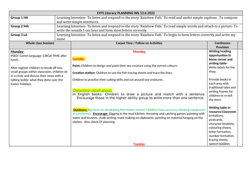 Rainbow Fish planning | Teaching Resources