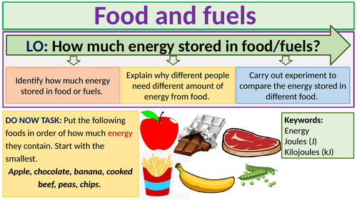 Secondary Physics Resources: Physics Lessons for KS3, KS4, GCSE | Tes
