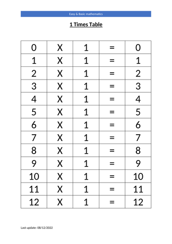 One Times Table | Teaching Resources