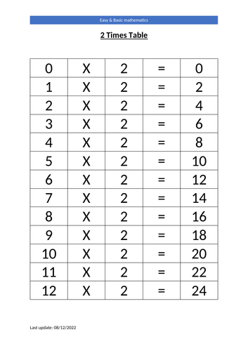 2 Times Table | Teaching Resources