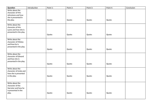 GCSE Blood Brothers - Potential Essay Planning Sheet | Teaching Resources