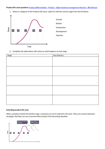 BTEC TECH Enterprise Component 3 Learning Aim A Product Life Cycle ...