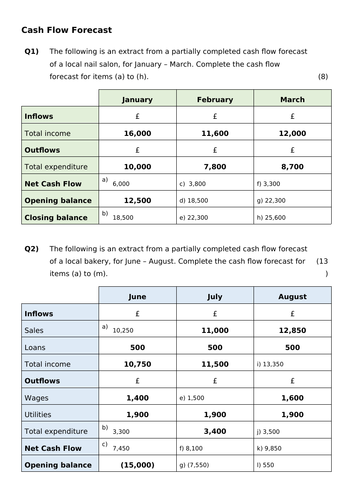 Cash Flow Forecast - Worksheet | Teaching Resources