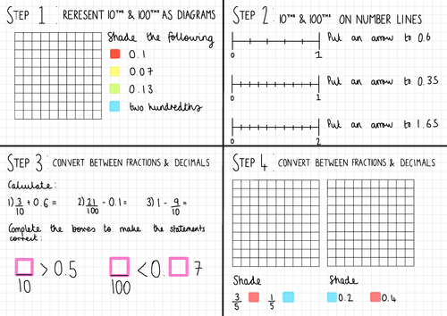 White Rose Maths Year 7 Block 5 HWK Steps 1 - 4 FDP Equivalence ...