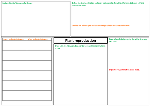 Reproduction in plants IGCSE Revision Placemat | Teaching Resources Reproduction in plants IGCSE Revision Placemat | Teaching Resources