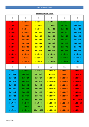 Rainbow's Times Table | Teaching Resources