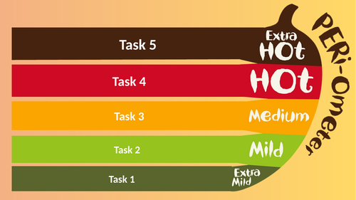 Challenge Chilli | Teaching Resources