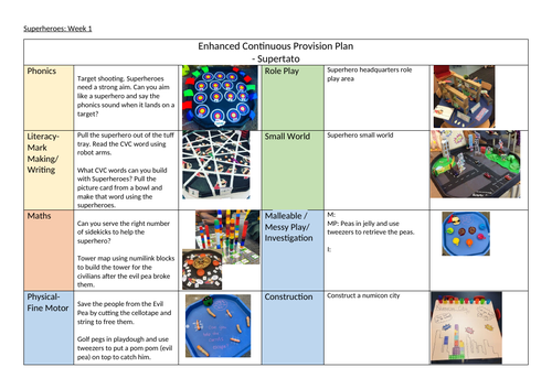 Superhero Continuous Provision Bundle | Teaching Resources Superhero Continuous Provision Bundle | Teaching Resources