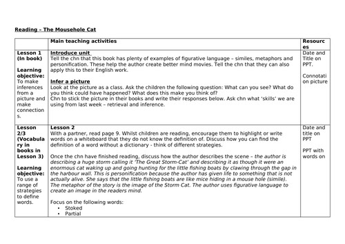 Guided reading plan - The Mousehole Cat | Teaching Resources