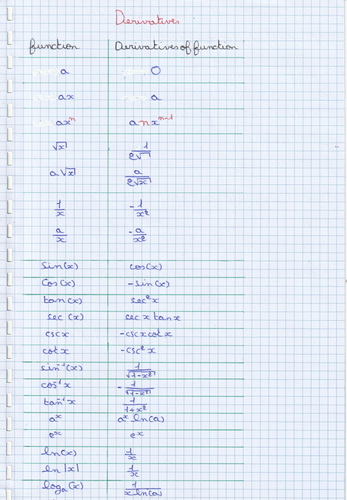 Integral Calculus 2 | Teaching Resources Integral Calculus 2 | Teaching Resources