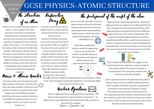GCSE PHYSICS Combined Science AQA revision notes-Atomic Structure-Grade ... GCSE PHYSICS Combined Science AQA revision notes-Atomic Structure-Grade ...