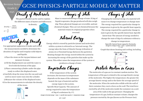 Gcse Physics Aqa Revision Notes Particle Model Of Matter Grade 8 9 Revision Notes Teaching