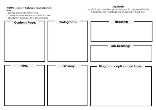 Reading Identifying Features of Non-Fiction Texts KS1/KS2 | Teaching ...