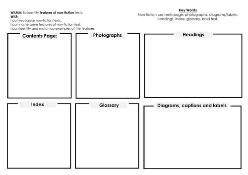 Reading To identify features of non-fiction texts activities KS1/KS2 ...