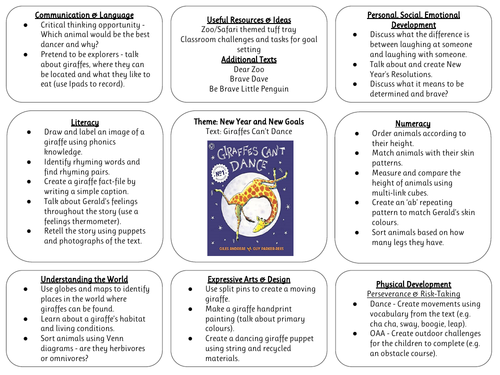 EYFS Activity Plan - Giraffes Can't Dance | Teaching Resources EYFS Activity Plan - Giraffes Can't Dance | Teaching Resources