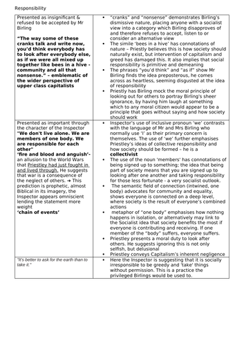 An Inspector Calls Themes Teaching Resources