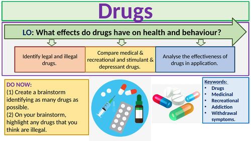 Secondary Biology Resources: Biology Lessons for KS3, KS4, GCSE | Tes