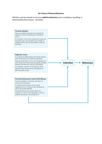 AQA Psychology- Addiction- Theory of Planned Behaviour | Teaching Resources
